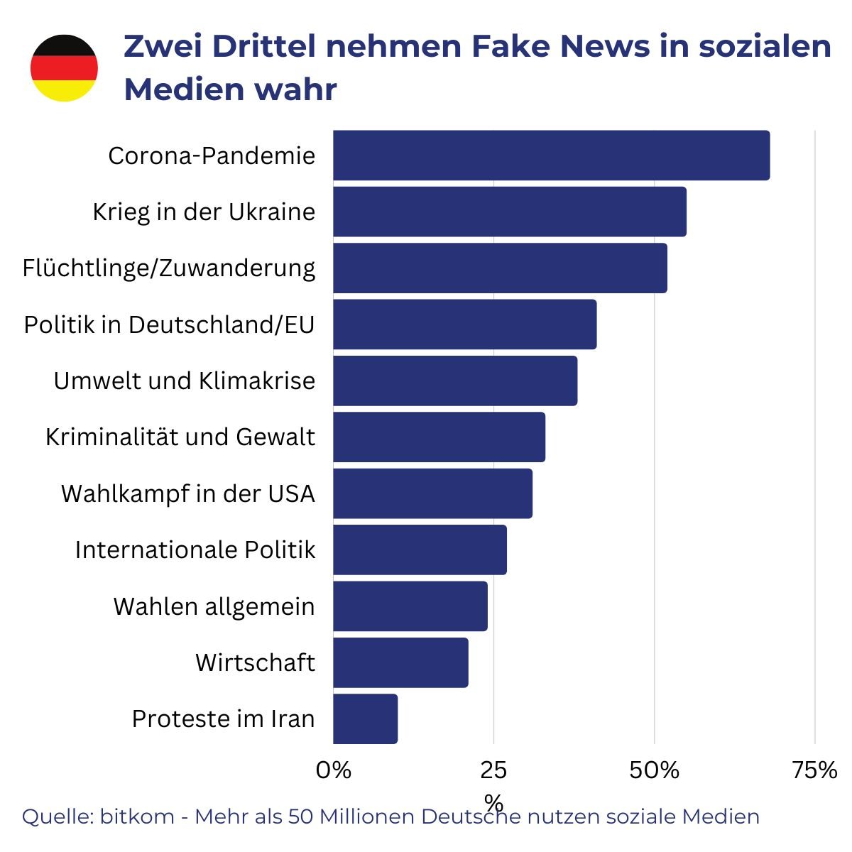 Covid: Die am weitesten verbreiteten Fake News in den sozialen Medien ...