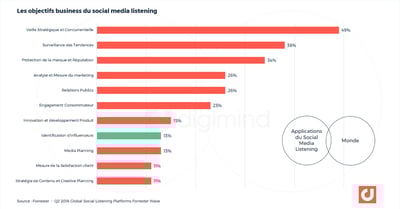 10 cas de détection d’influenceurs et de marketing d’influence avec la ...