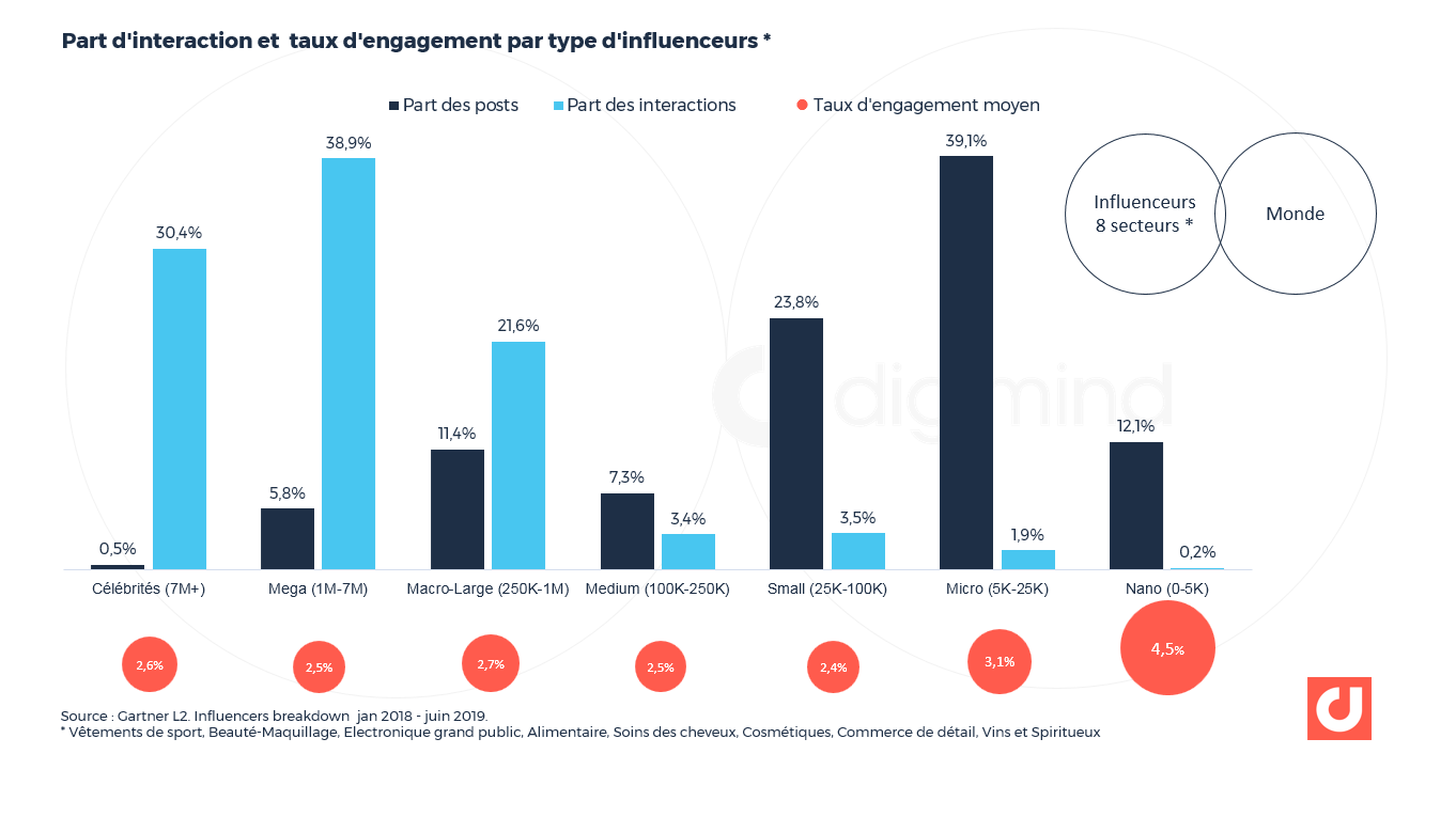 10 cas de détection d’influenceurs et de marketing d’influence avec la ...