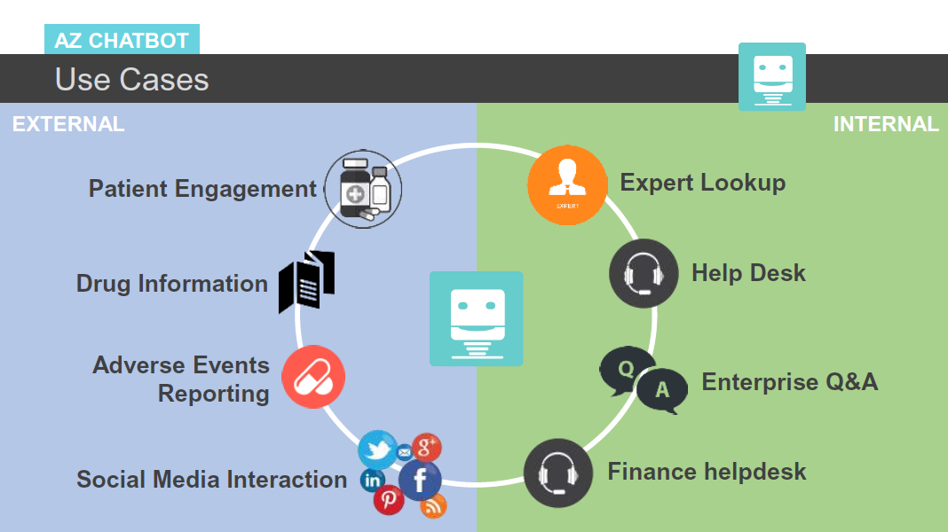 4 raisons d'utiliser les Chatbots dans l'industrie pharmaceutique et de ...