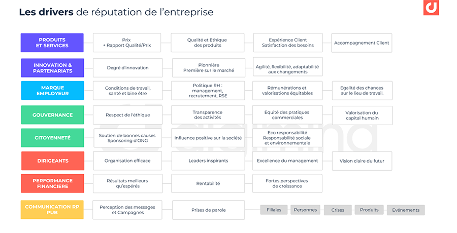 Cómo detectar eficazmente los riesgos para su reputación a través de ...