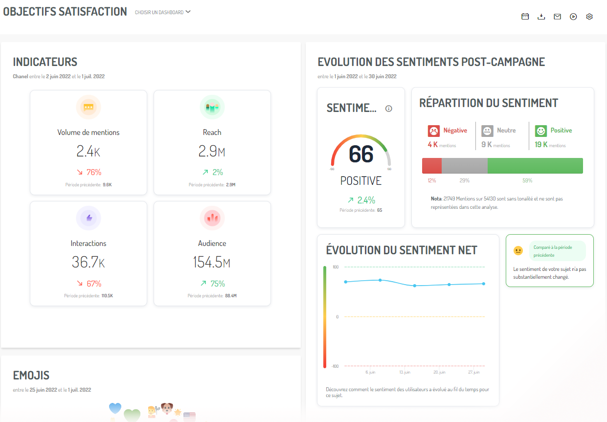 Stratégie de Social Media Marketing : 5 objectifs essentiels à intégrer