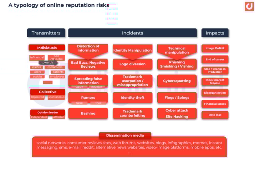 How to Effectively Manage Reputational Risk Challenges?