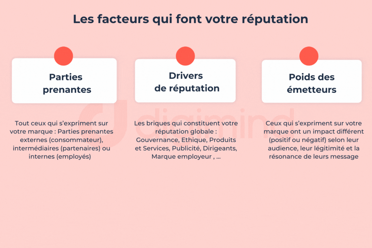 Veille e-réputation : Les 3 étapes pour auditer et cartographier votre ...