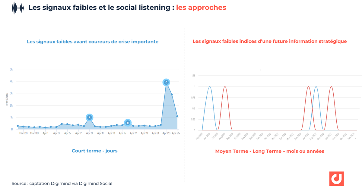 Les signaux faibles : Définition et conseils d'experts