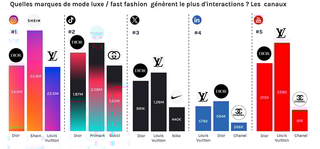Louis Vuitton, Dior, Chanel : Quelles sont les marques de luxe les plus ...