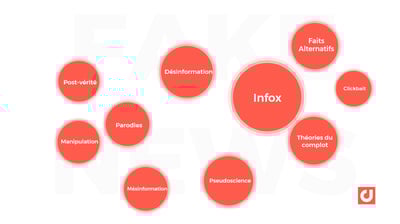 Fake News : Une typologie des infox et autres fausses informations sur ...