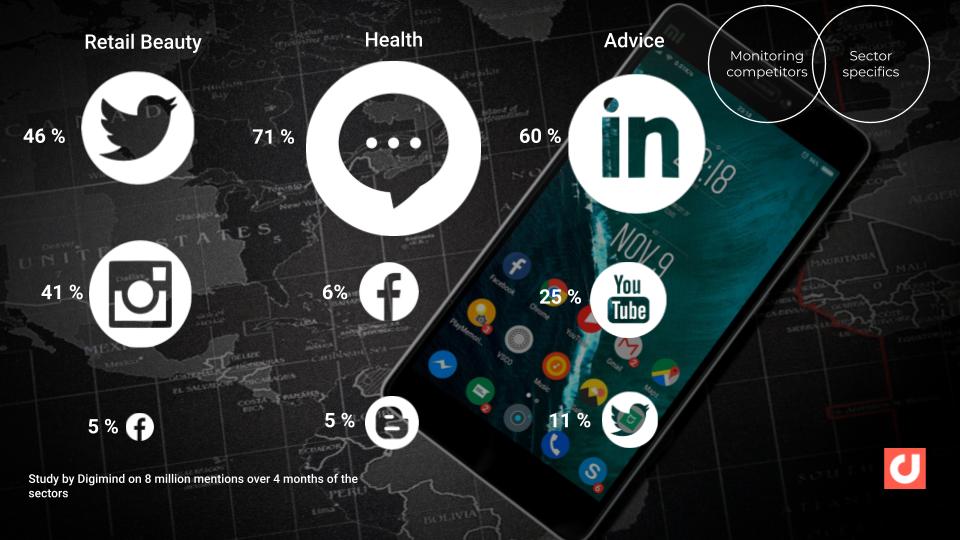 10 Ways Brands Use Social Media Listening For Competitor Analysis