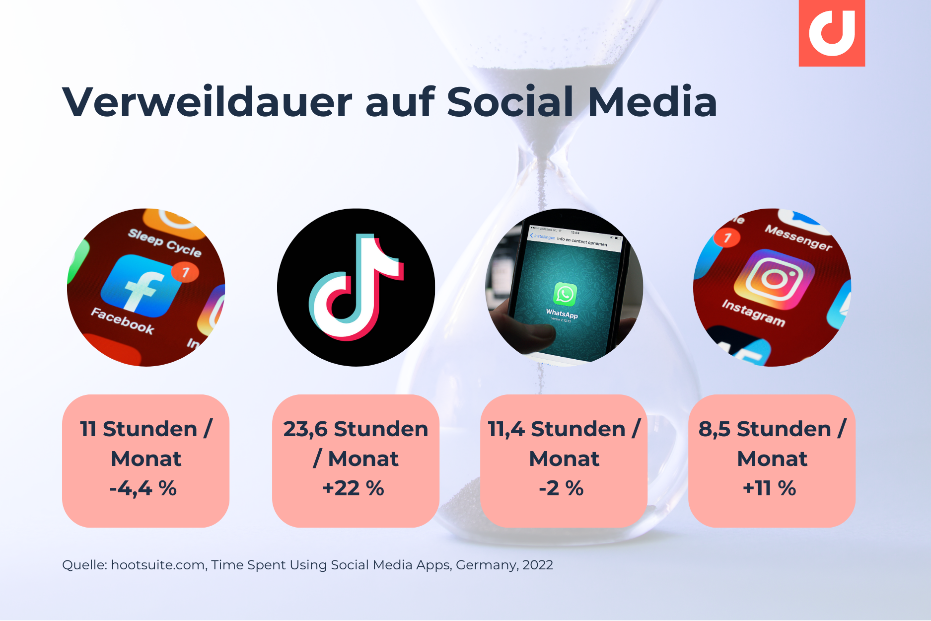 TikTok 2022: Kennzahlen und Statistiken aus Deutschland und der Welt