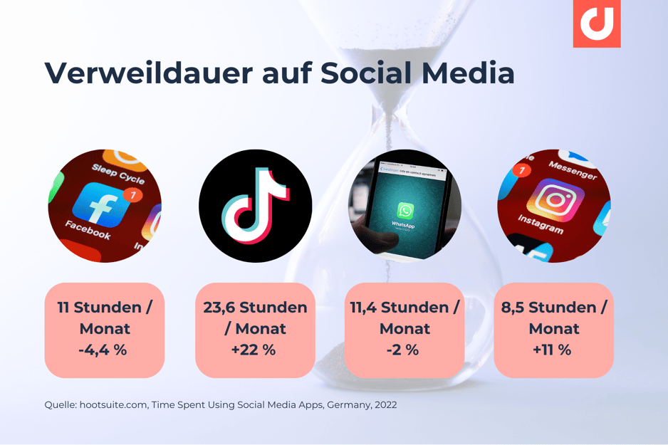 TikTok 2022: Kennzahlen und Statistiken aus Deutschland und der Welt