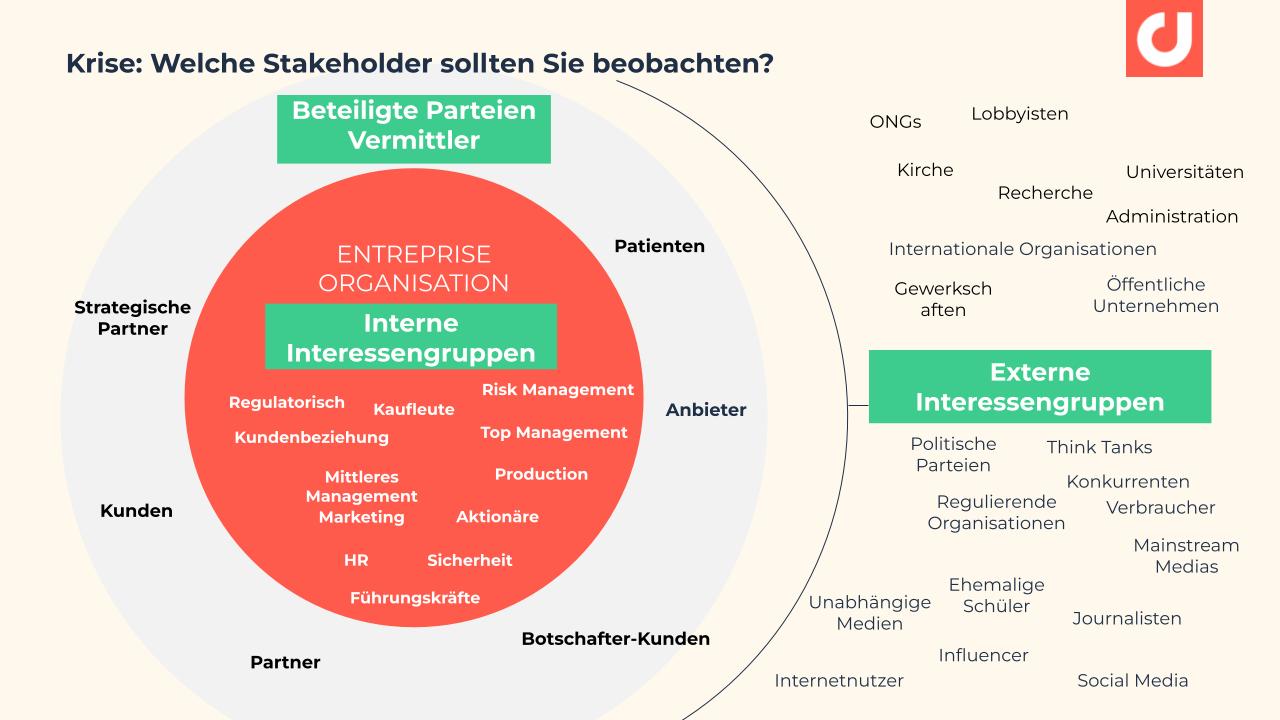 Krisenmanagement: Definition und Tipps für eine effektive Umsetzung