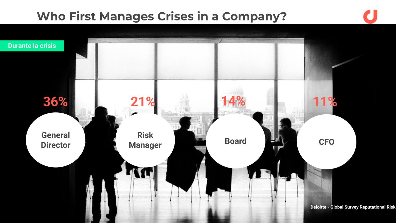 Crisis Monitoring : Definition and Tips for Carrying it Out Effectively