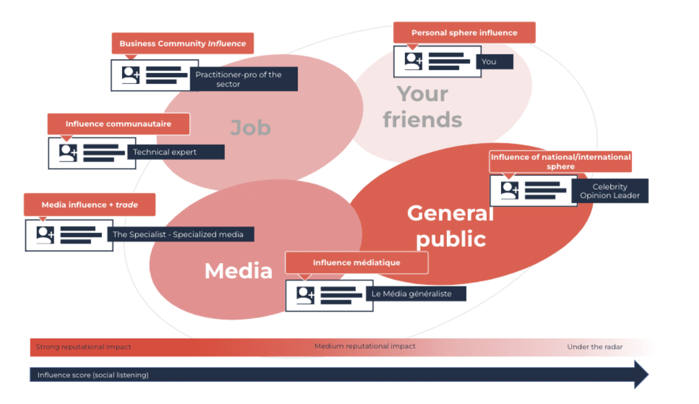 E-reputation Monitoring: 3 Steps to Audit and Map Your Reputation
