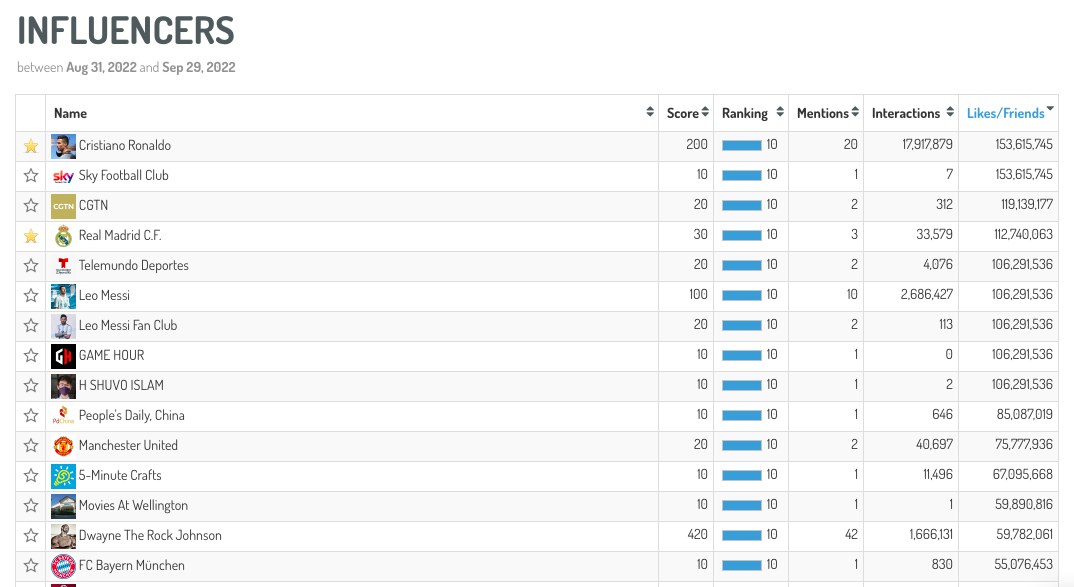 E-reputation Monitoring: 3 Steps to Audit and Map Your Reputation