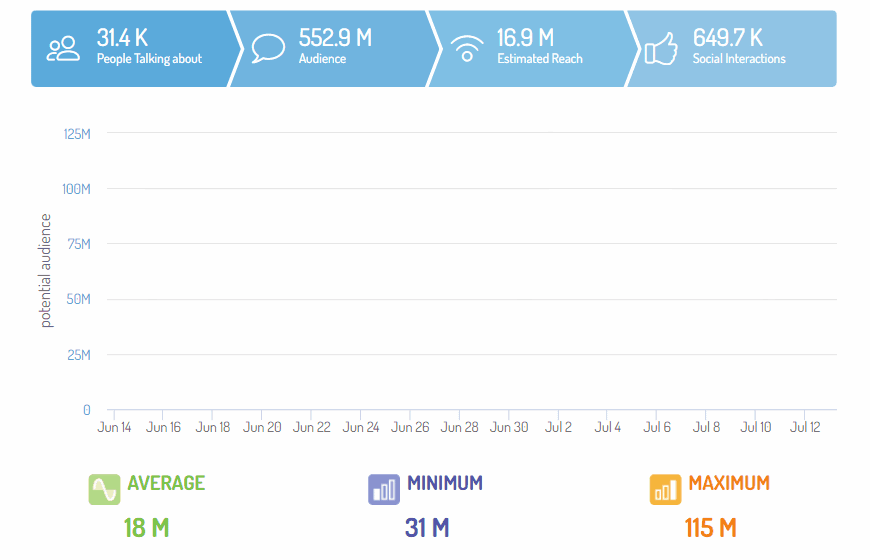 What Are the KPIs You Should Choose to Help You Identify Your Best ...