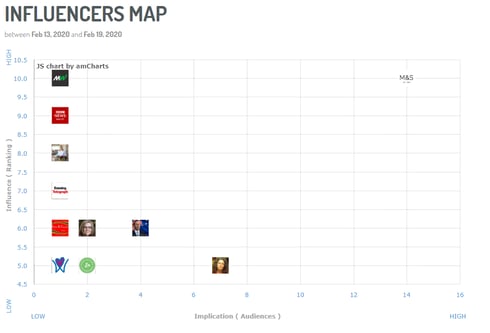 5 Tools to Ace Influencer Marketing in 2020 and Beyond