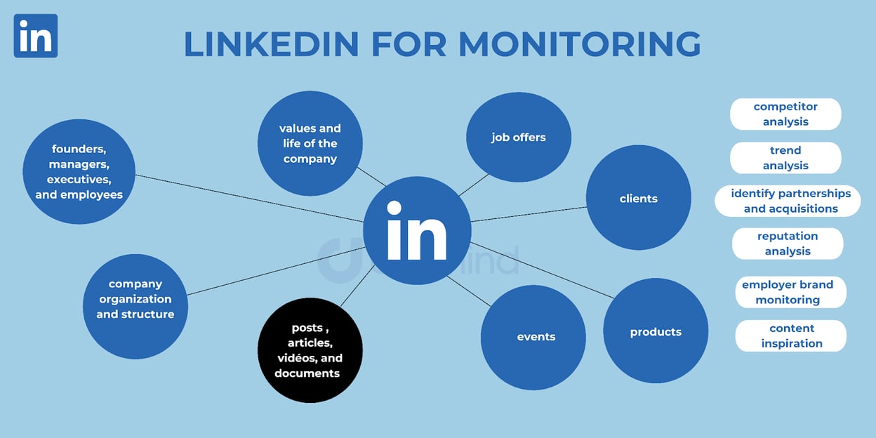 7 Ways you can Optimize your Monitoring on LinkedIn