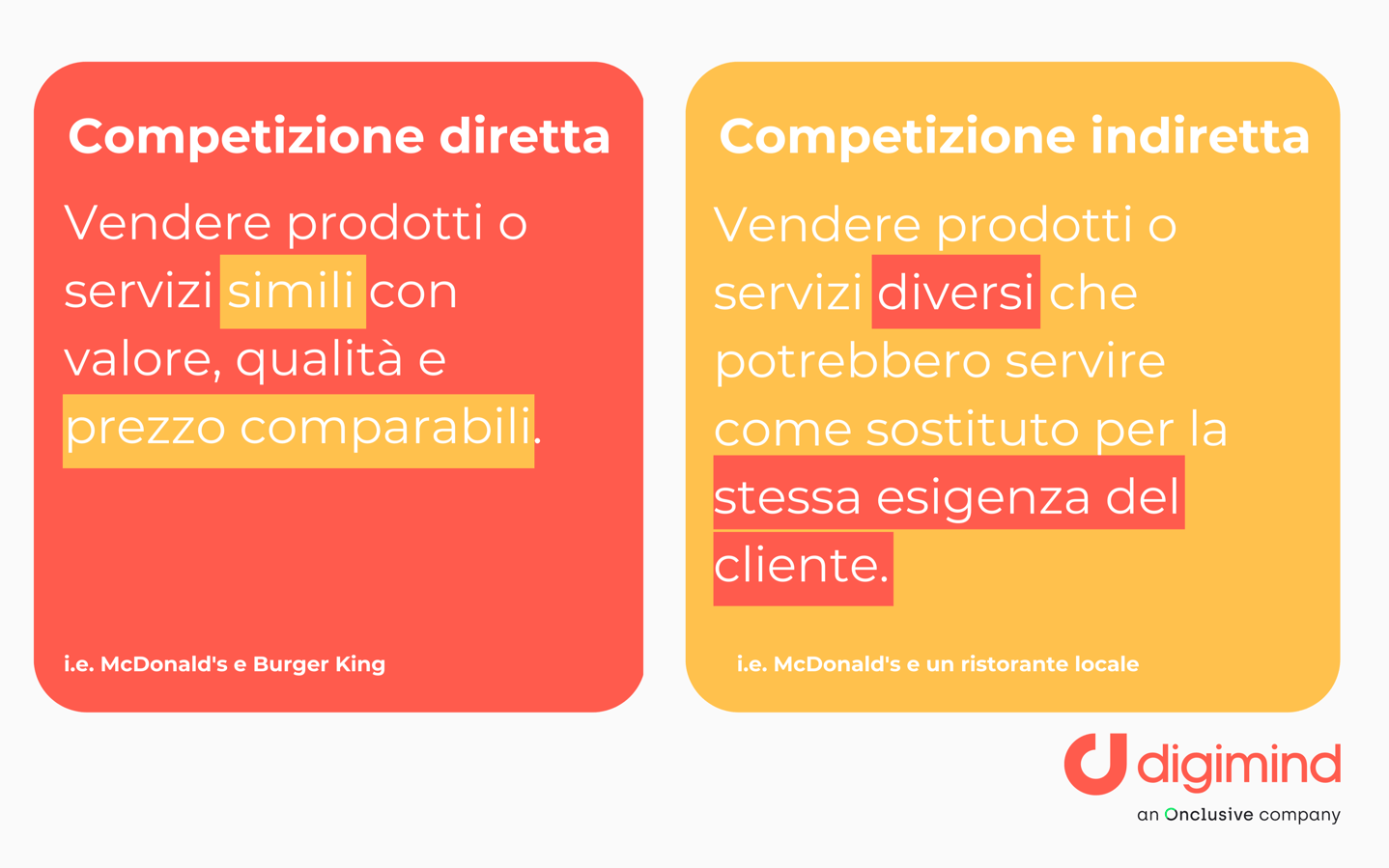 Come fare benchmarking dei concorrenti sui social media?