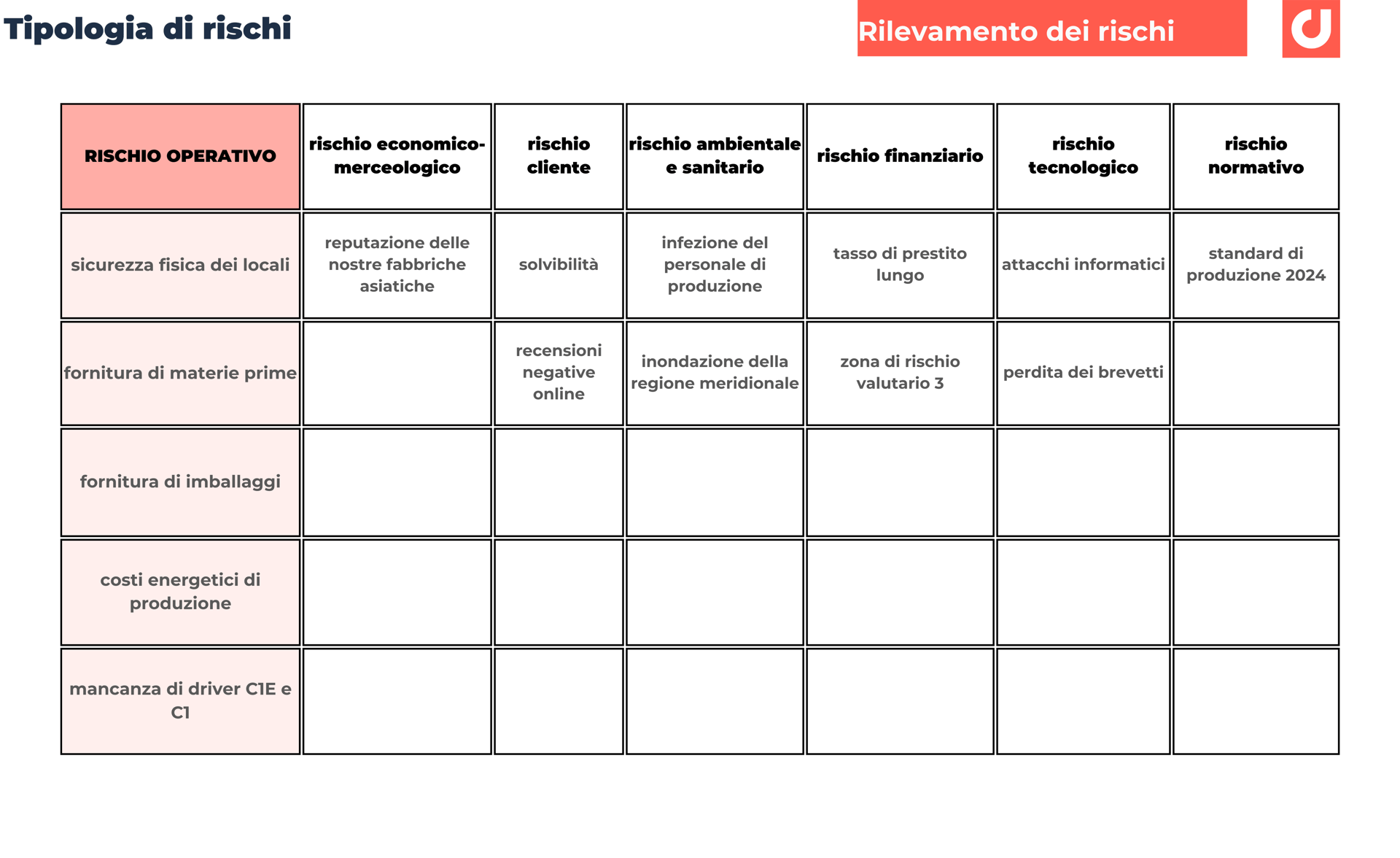 Rilevare i rischi per la reputazione: matrici di rischio e analisi per ...