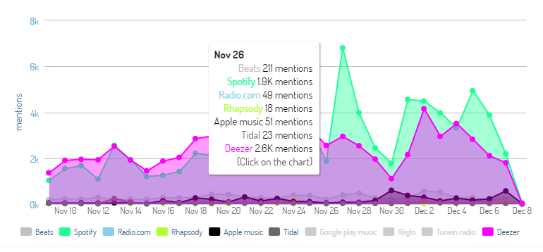 5 Essential Graphs for Your Social Media Dashboard