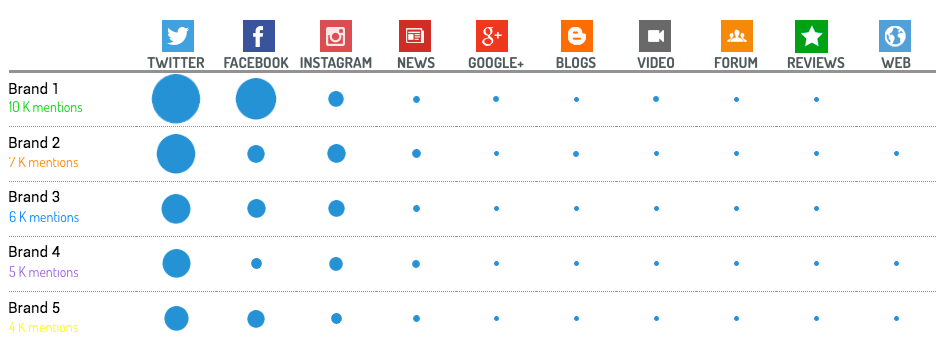 5 Essential Graphs for Your Social Media Dashboard
