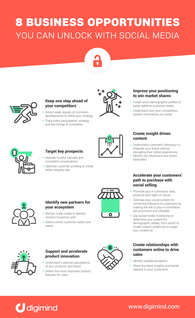 8 Business Opportunities You Can Unlock with Social Media