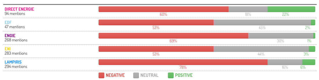 Insight-Driven Agencies: How to Win More Pitches Using Social Intelligence