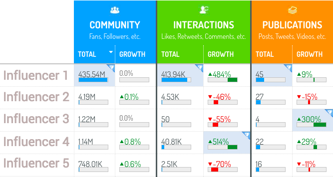 The Guide to Instagram Influencer Marketing: 4 Benchmarking Tips for ...