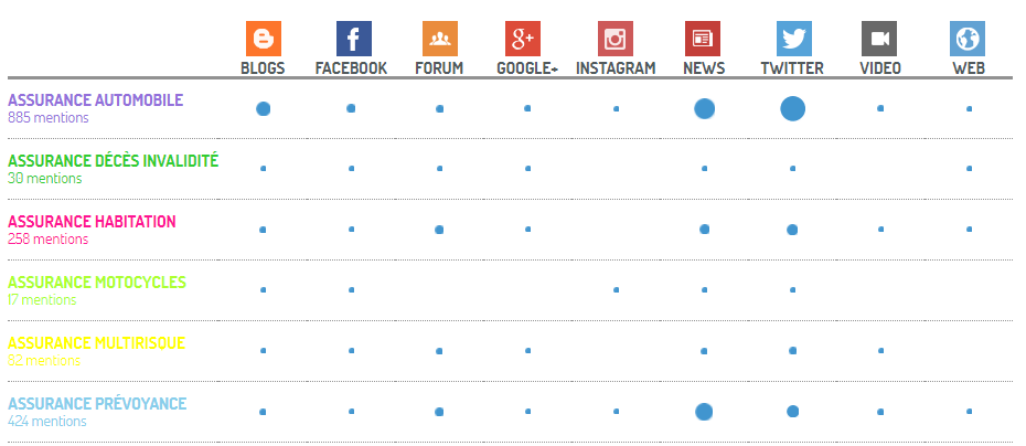 Social Media Insights : Guide to get Better Consumer Insights