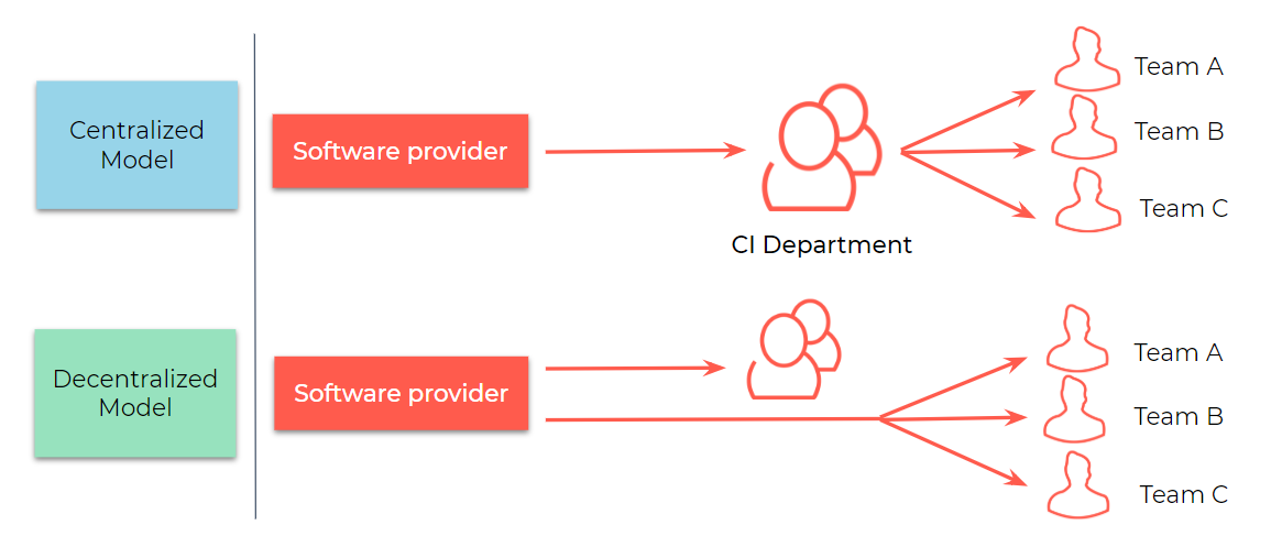How can Competitive Intelligence Departments Benefit from Internal Billing?