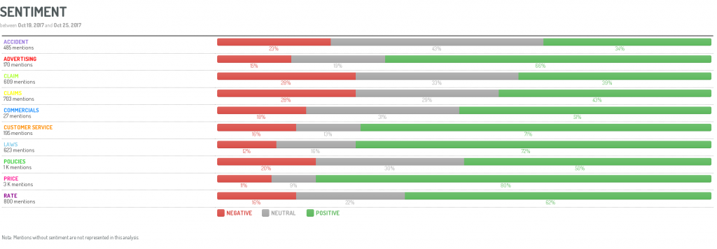 5 Objectives to Integrate Into Your Social Media Marketing Strategy