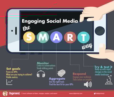 INFOGRAPHIC: How To Be SMART When Engaging On Social Media
