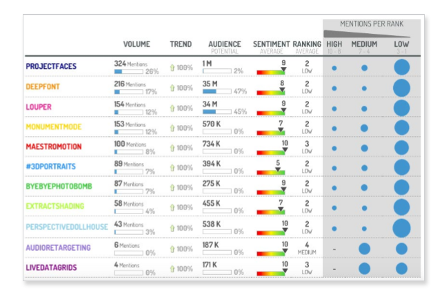 How to use Social Listening for Live Event Tracking