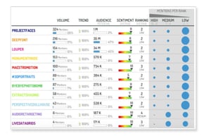 How to use Social Listening for Live Event Tracking