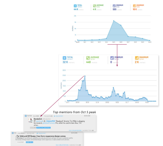 How to use Social Listening for Live Event Tracking