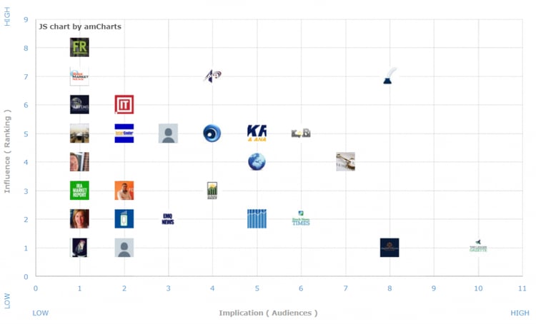 The Role of Social Intelligence in Influencer Marketing