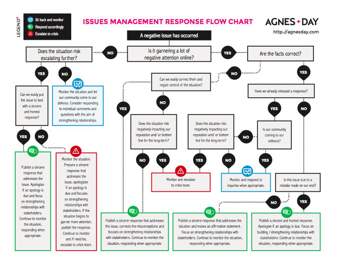15 Best Practices for Managing Your Online Reputation: Agents & Drivers
