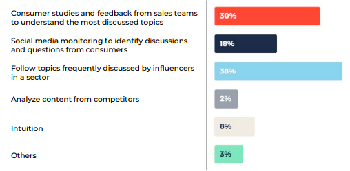 5 Ways to Optimize Content Marketing with Social Media Data