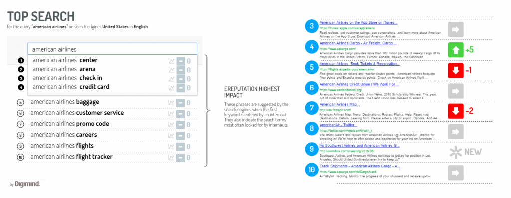 5 ways to discover real-time trends through the web and social networks