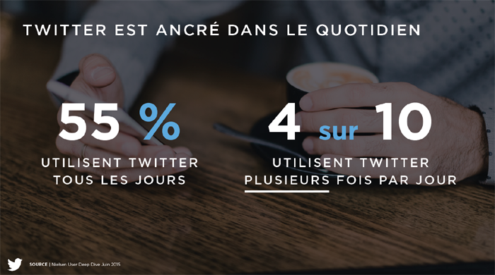 Twitter en France : 30 statistiques 2016 à retenir pour votre marketing