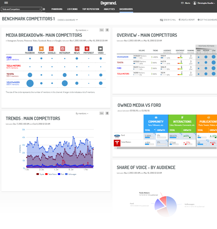 8 bonnes pratiques pour vos benchmarks concurrents sur les réseaux ...