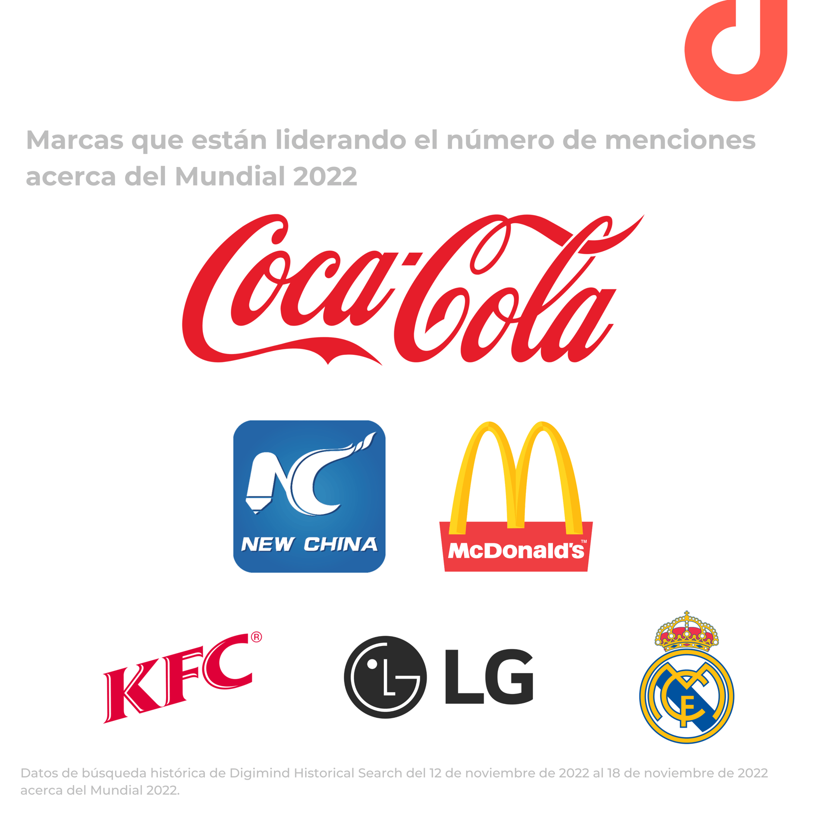 Los insights que tu marca necesita para inaugurar el Mundial Qatar 2022