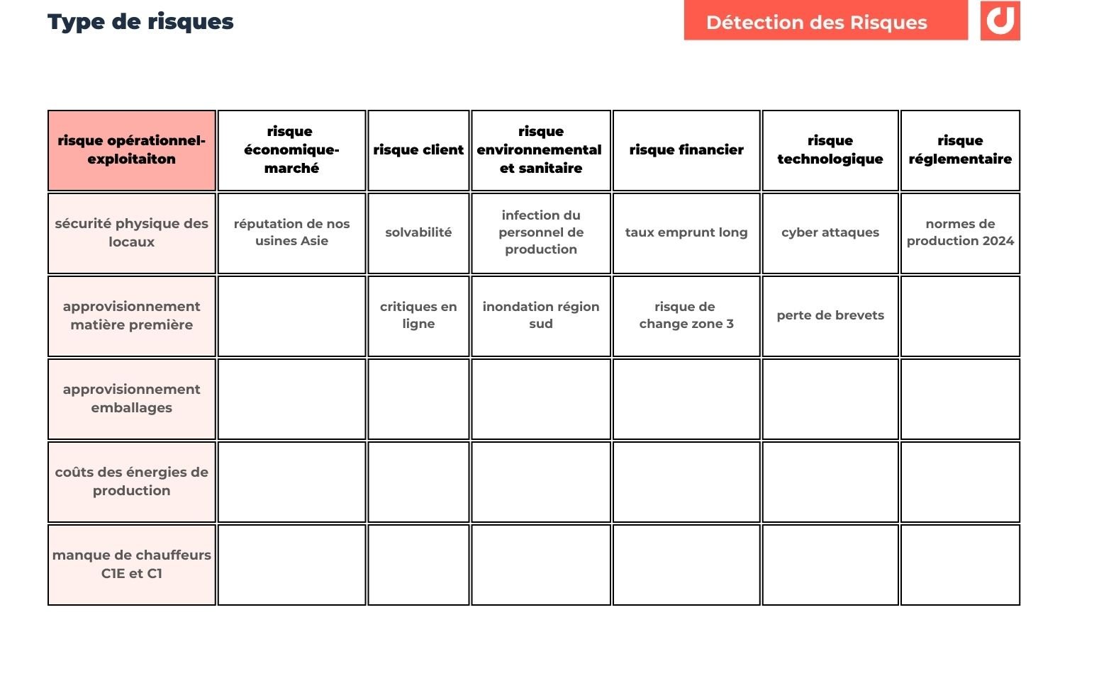 Détecter vos risques de réputation : les matrices et analyses des ...