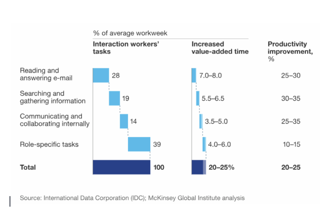 Understanding Consumer Trends By Leveraging Historical Social Data