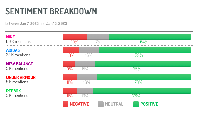Sentiment Analysis: The Powerful Tool Professional Marketers Can't ...