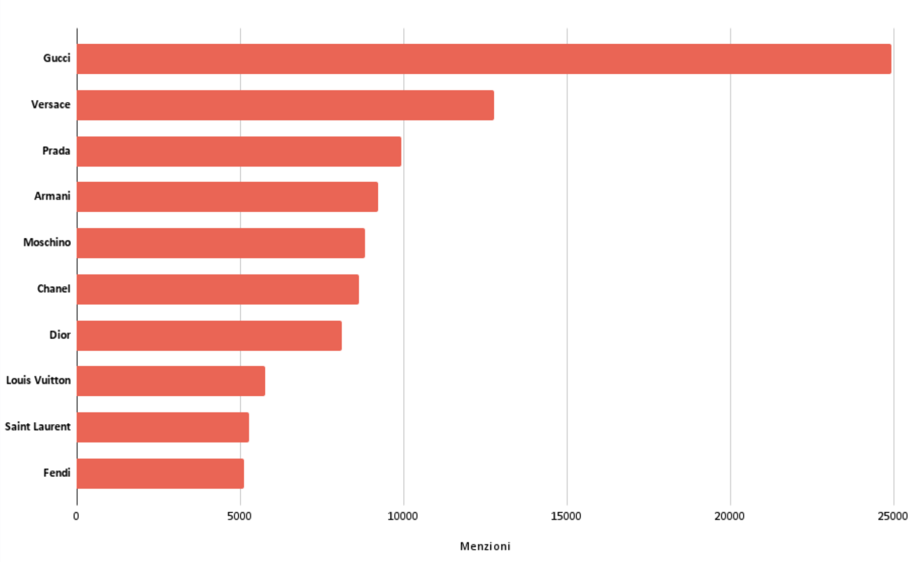 Dal Fast Fashion al Luxury: un'Analisi Dettagliata della Moda Italiana ...