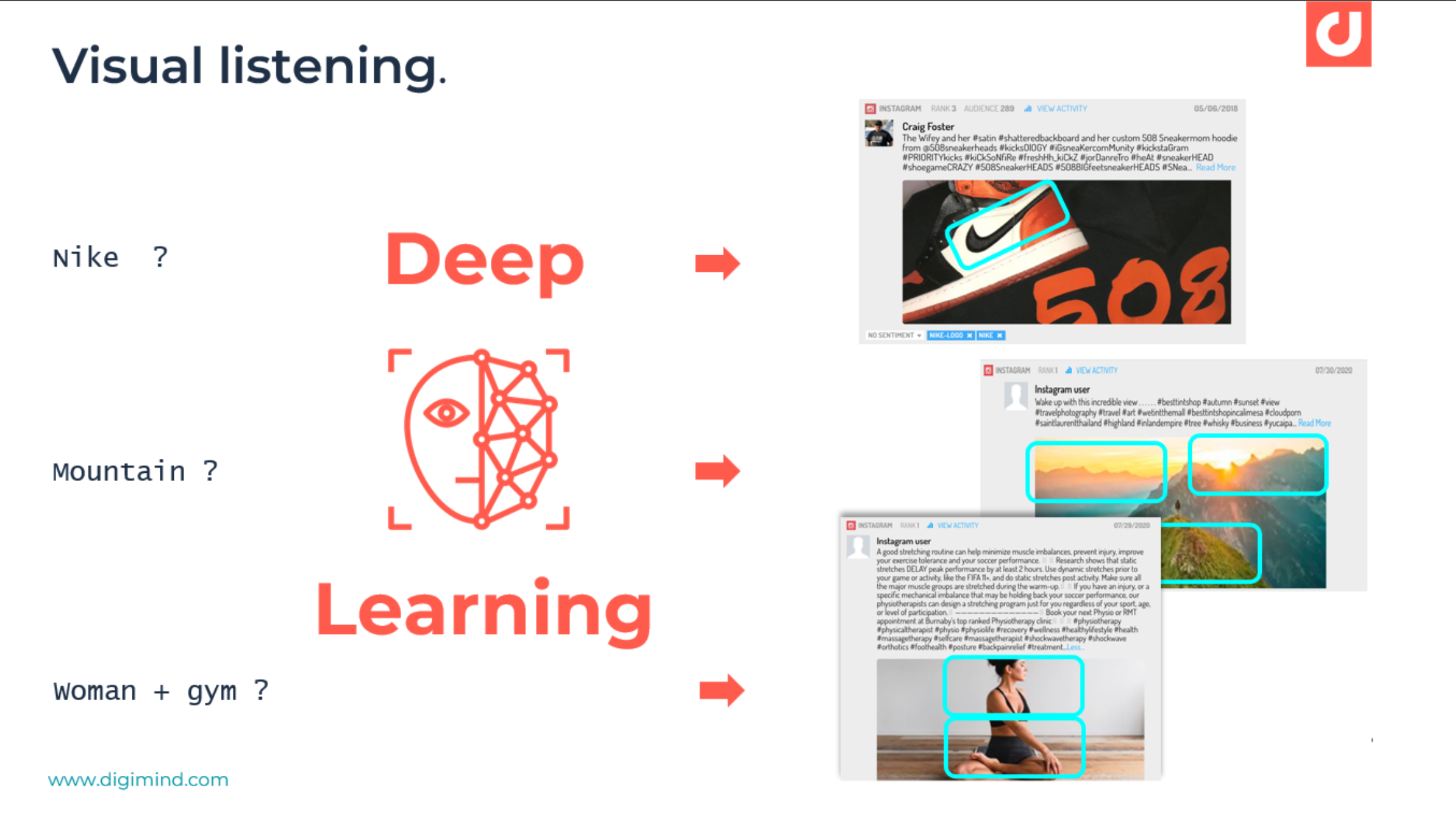 4 Key Technologies Behind the Genius of Social Media Listening ...