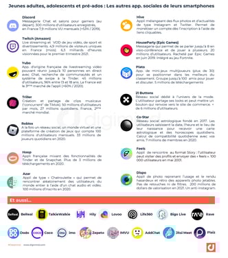 Generation Z : Comment les jeunes utilisent les réseaux sociaux en France (enfants, adolescents ...
