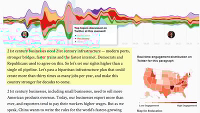 The 12 essential benefits of monitoring Twitter: 2. Social Media Strategy