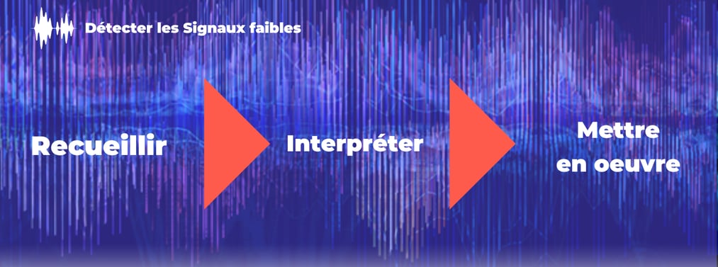 Prévoir les tendances et anticiper les changements avec les signaux faibles